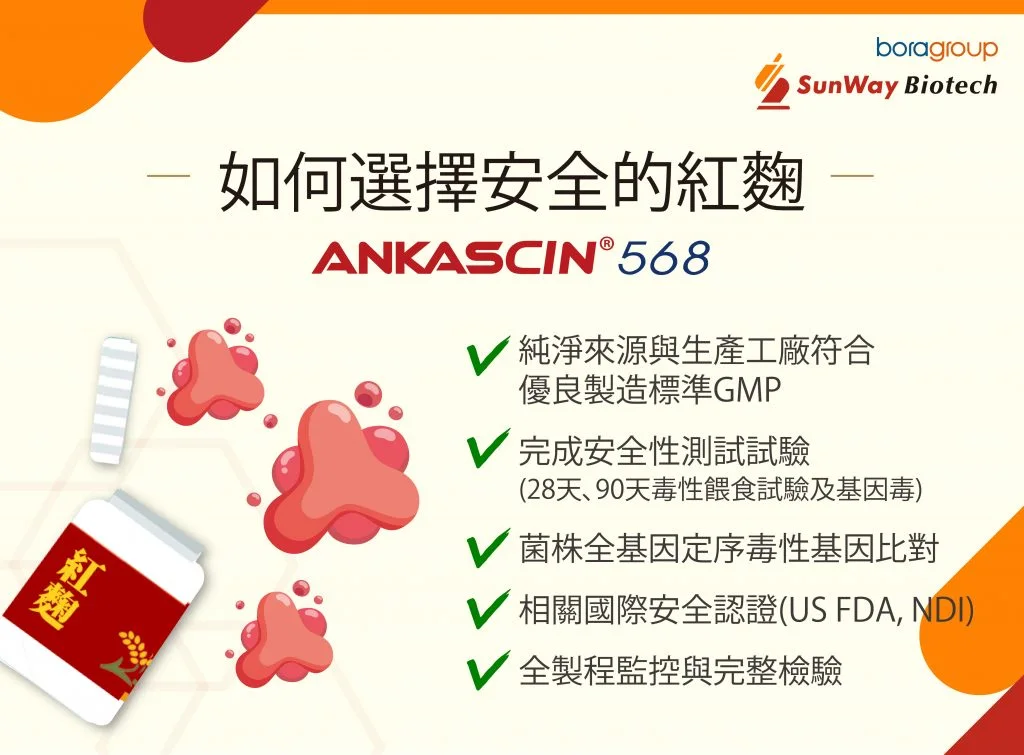如何選擇安全的紅麴? - SunWay Biotech Co., LTD